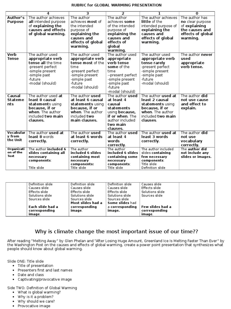 Rubric For Global Warming Presentation | PDF | Causality | Grammatical ...