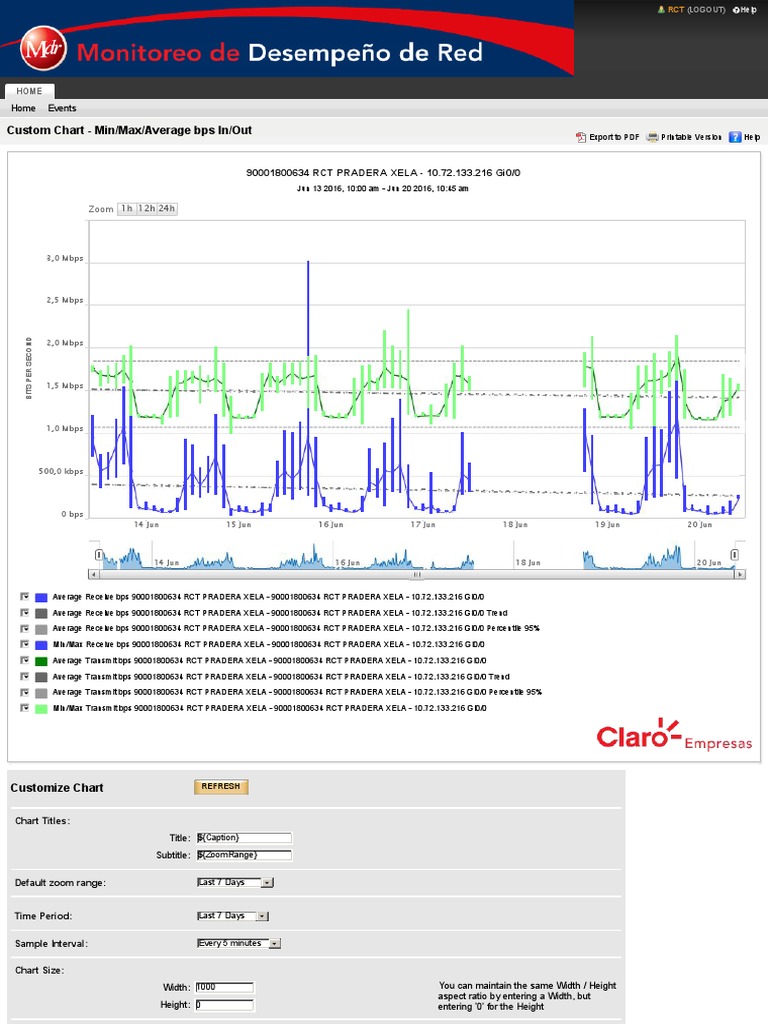 Custom Chart - Min Max Average Bps in Out | PDF | Computer Data | Media ...