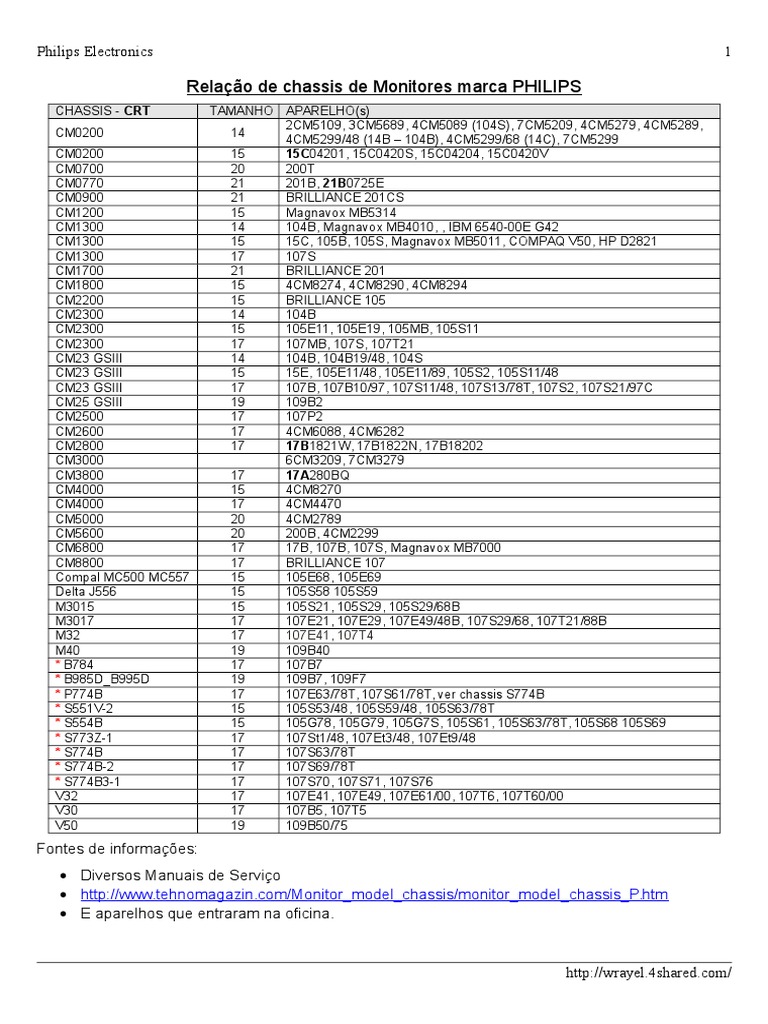 PHILIPS CRT Monitor Model Chassis | PDF | Display Technology | Philips