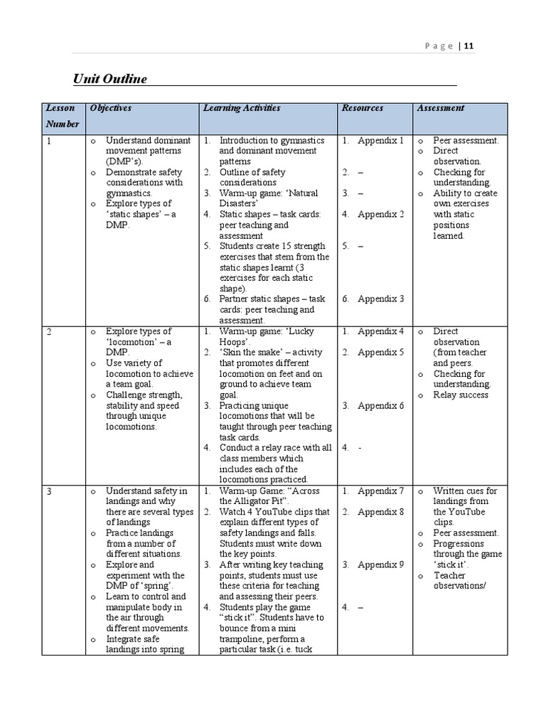 additionalinfo1 | Gymnastics | Educational Assessment