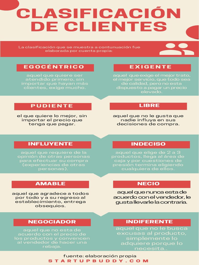 Clasificación de Clientes