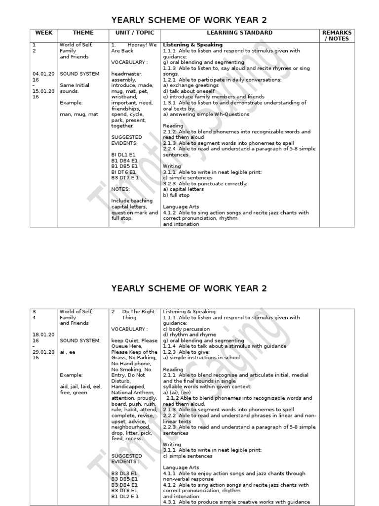 Yearly Scheme of Work Year 2: Week Theme Unit / Topic Learning Standard ...