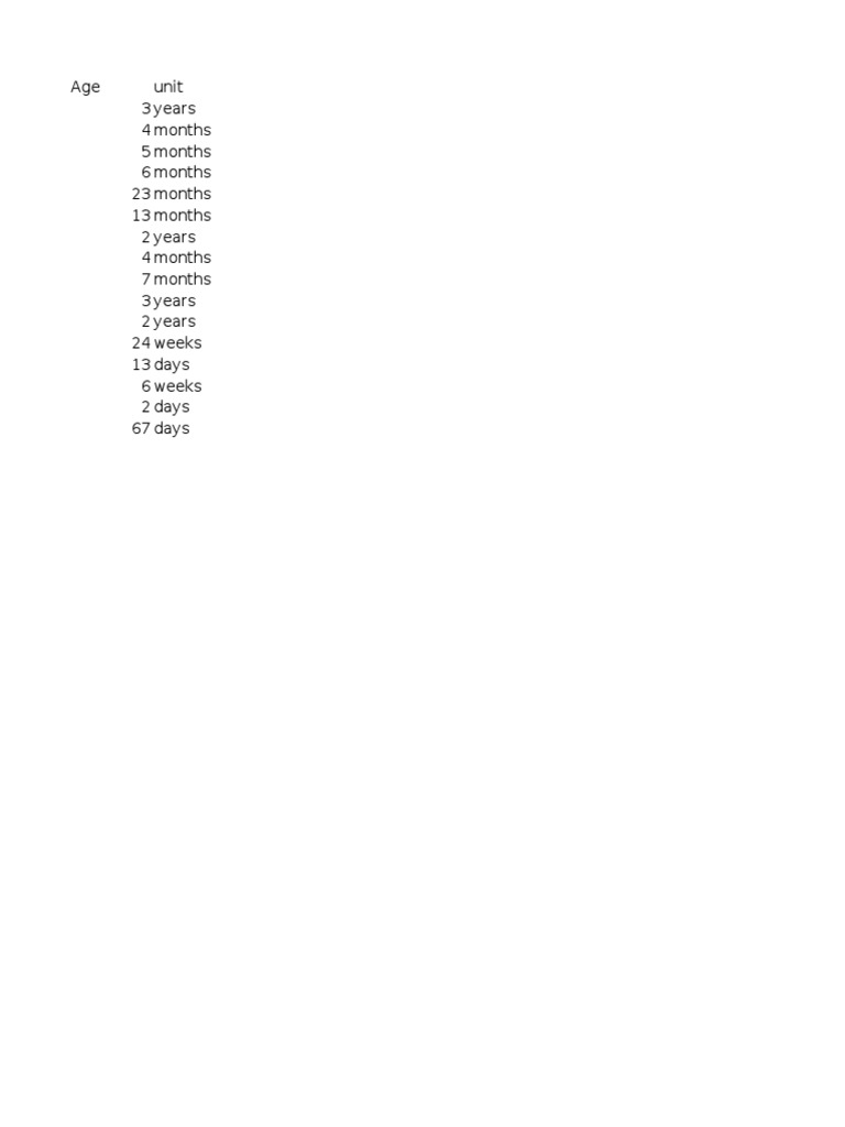 Age Unit 3 Years 4 Months 5 Months 6 Months 23 Months 13 Months 2 Years ...