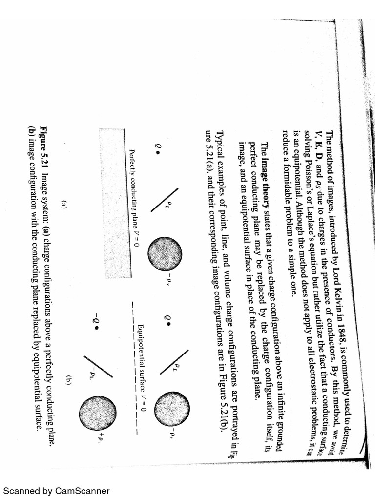 Method of Images | PDF