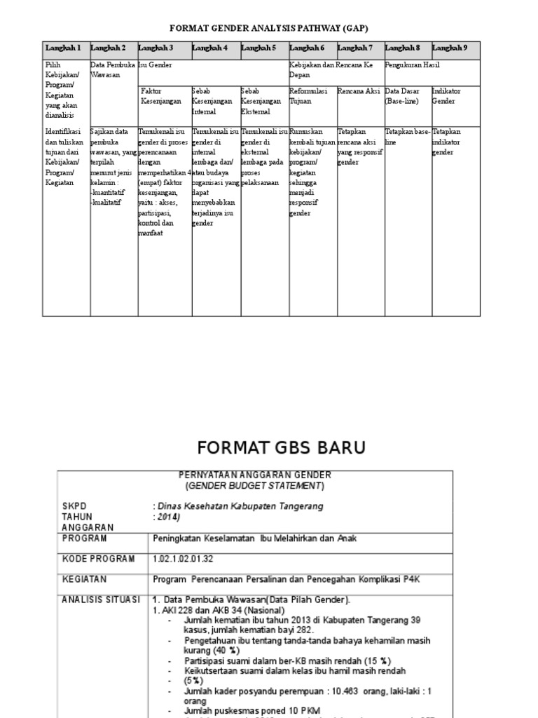 Contoh Format Gap & Gbs - Dinkes | PDF