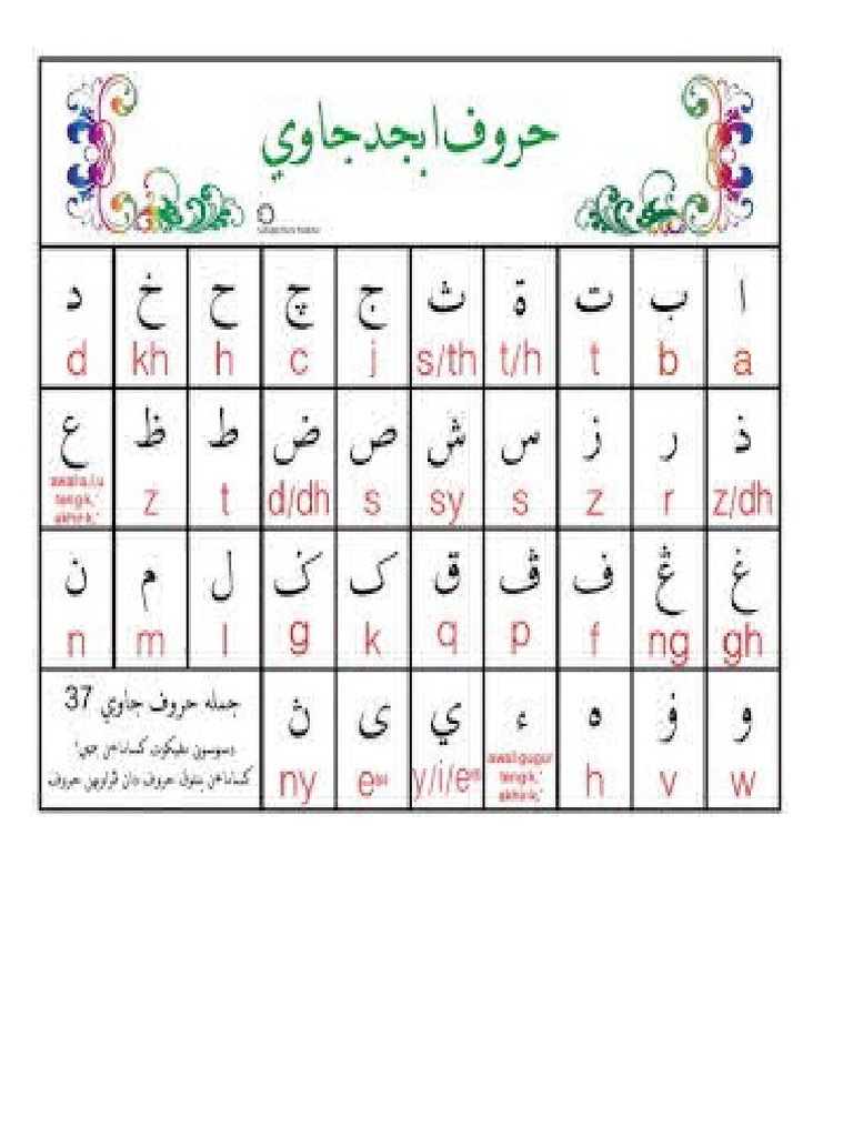 Alif Ba Ta | PDF