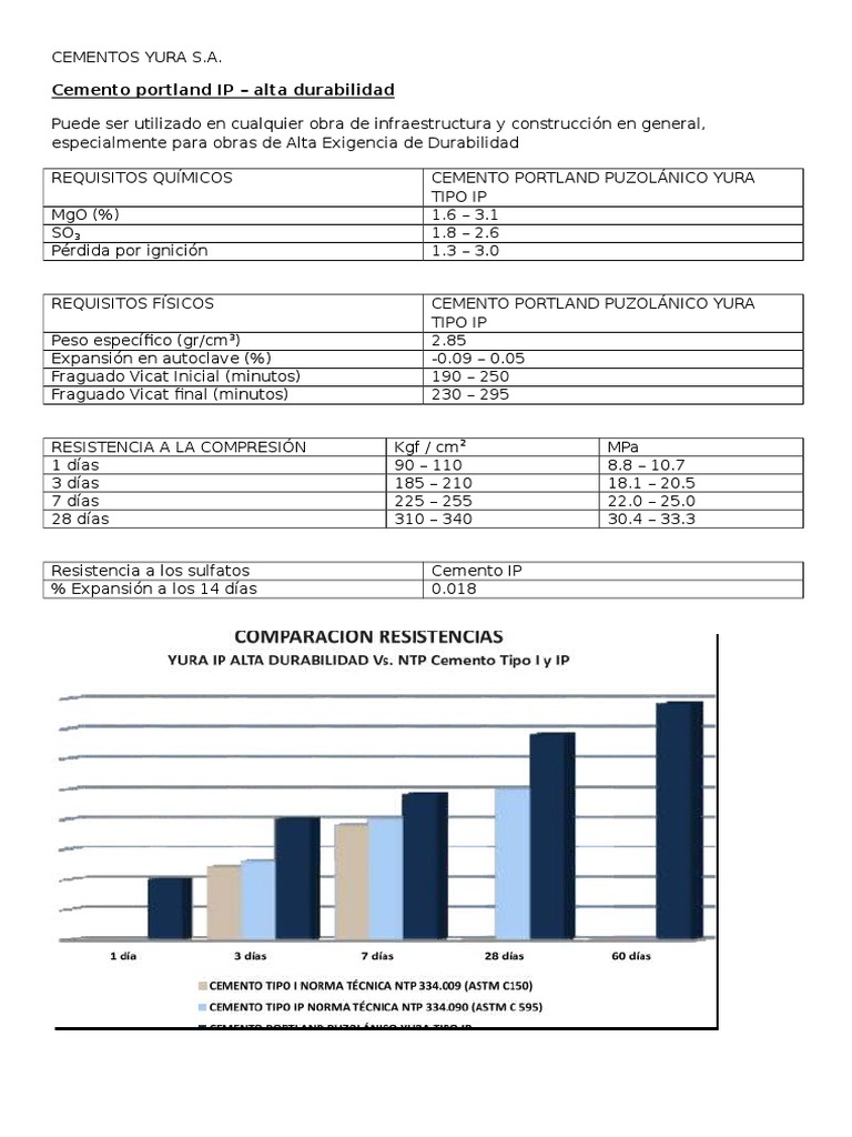 Cementos Yura | PDF | Cemento | Gestión de proceso