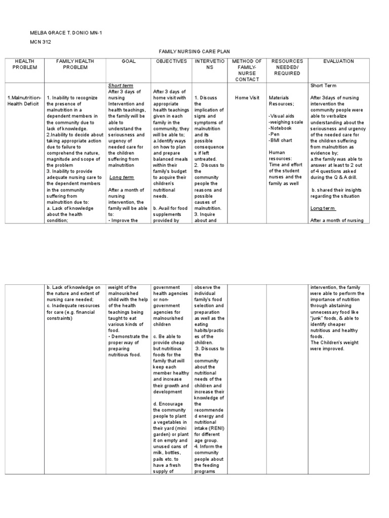 FNCP | Malnutrition | Nutrition
