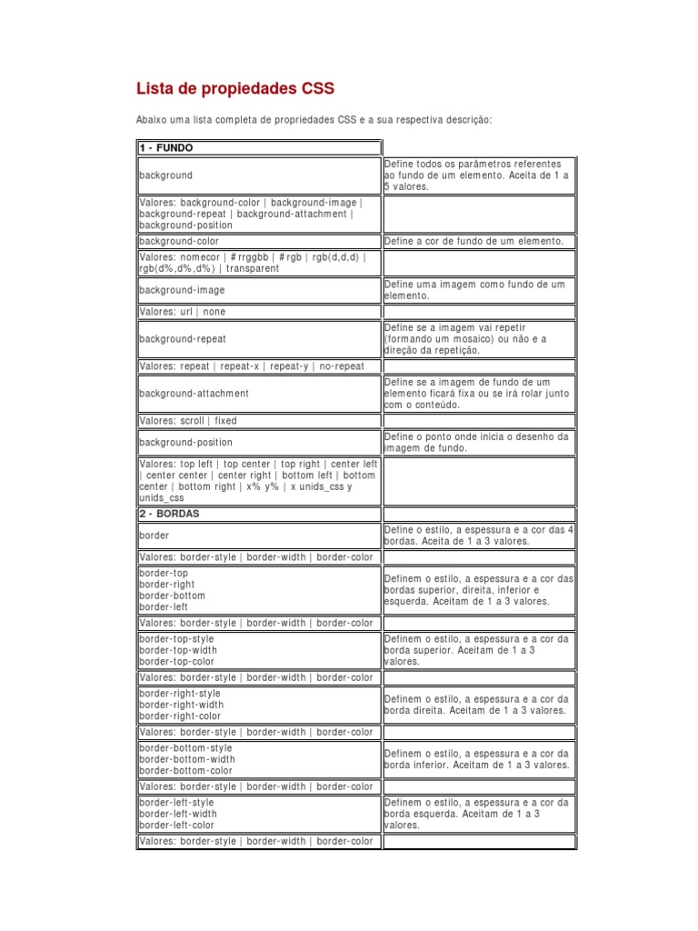 Lista de Propriedades Css | PDF | Folhas de estilo em cascata ...