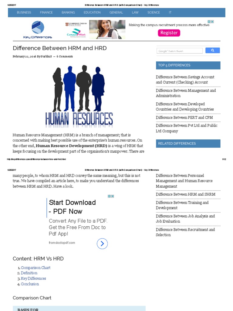 Difference Between HRM and HRD (With Comparison Chart) - Key ...