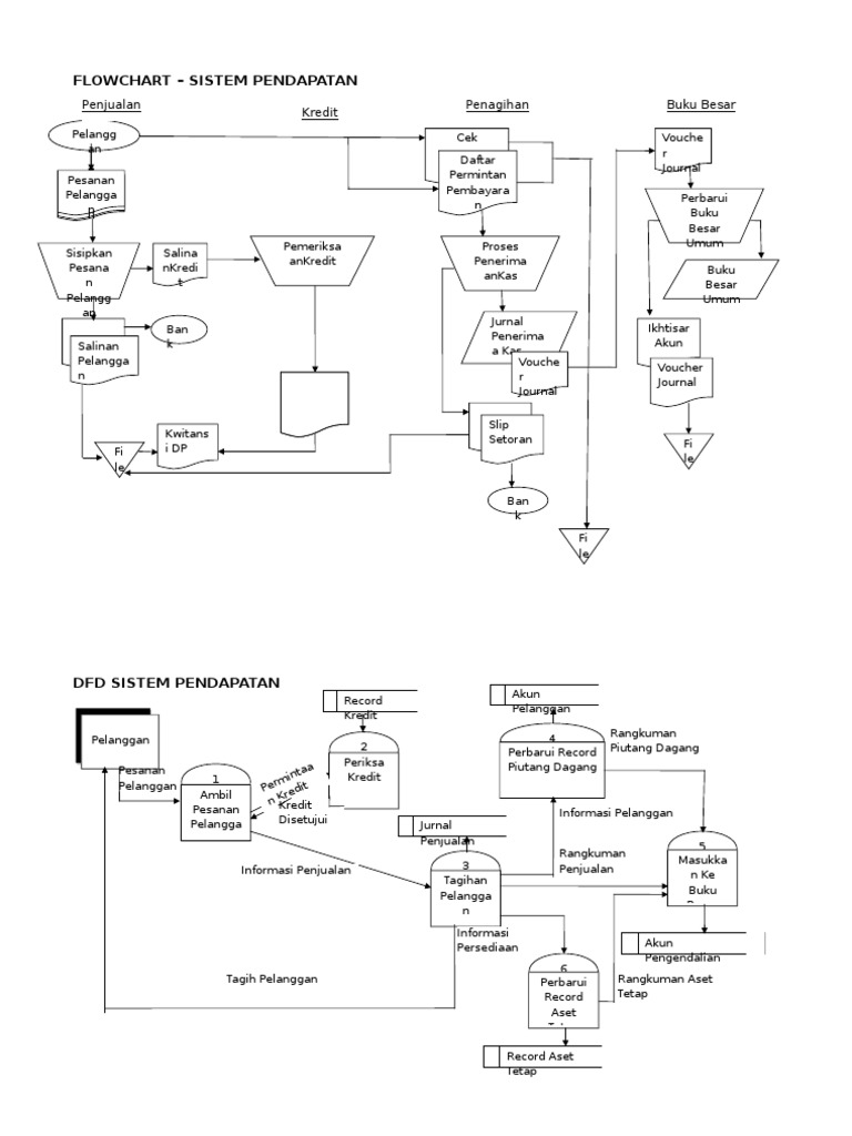 Flowchart Dan DFD D E F G H | PDF