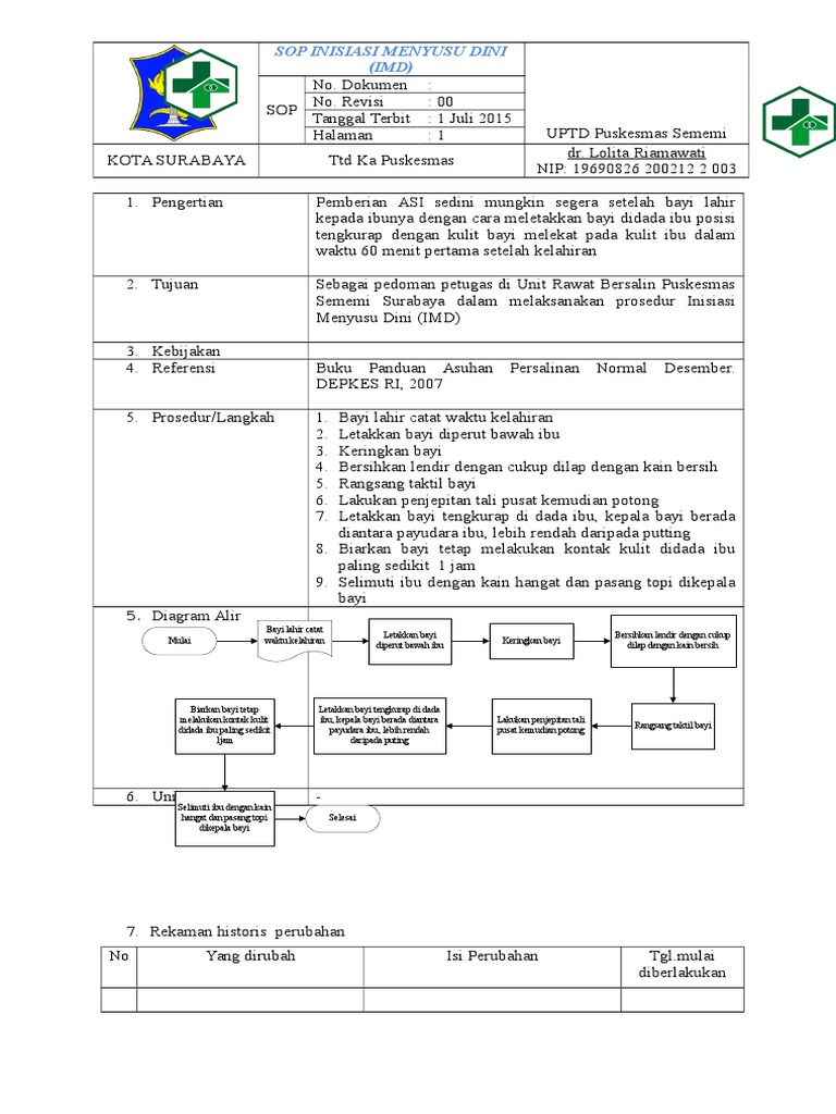 SOP Inisiasi Menyusu Dini IMD | PDF
