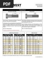 Imperial Thread Size Sheet V2 | PDF | Screw | Cutting Tools