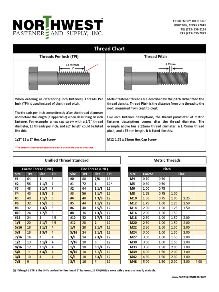 Unc Unf Metric Thread Chart Northwest Fastener | PDF | Screw | Metalworking
