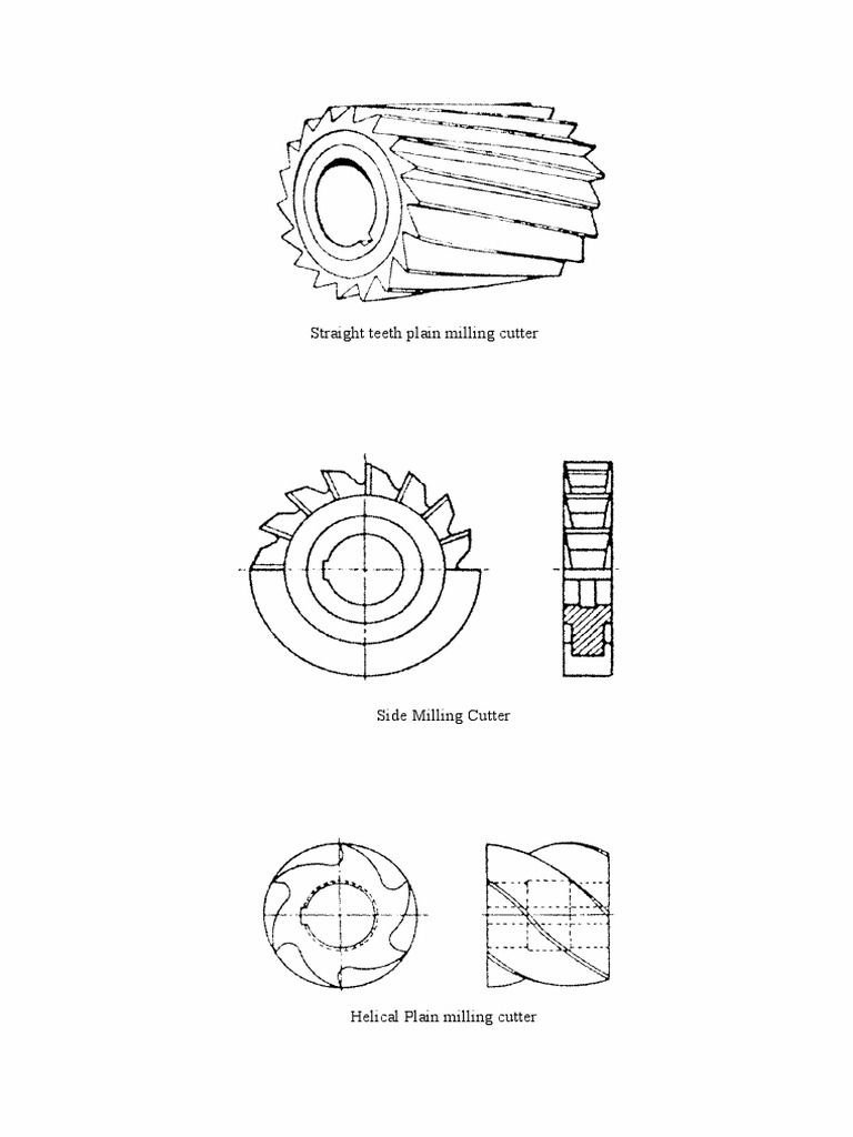 Milling Cutters | PDF