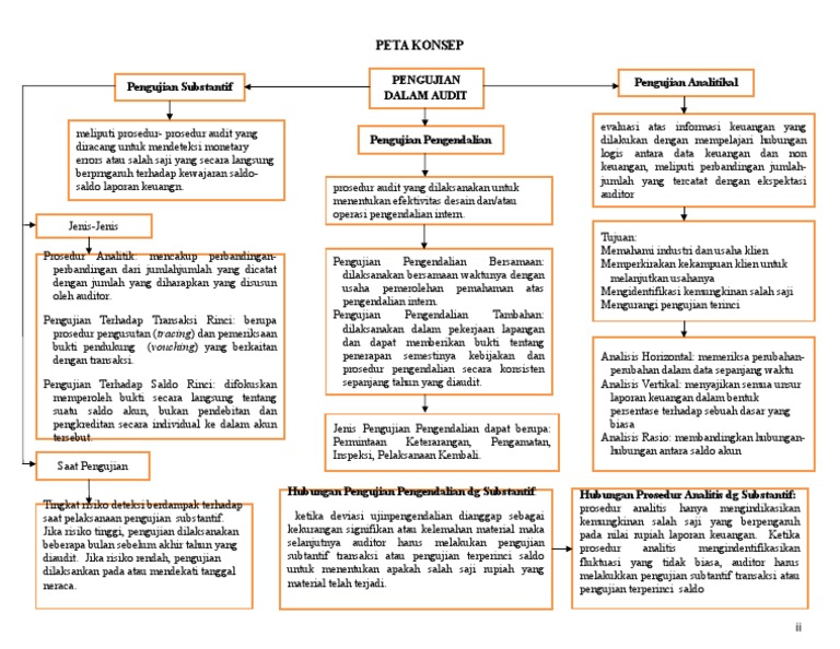 Peta Konsep Sap 12 | PDF