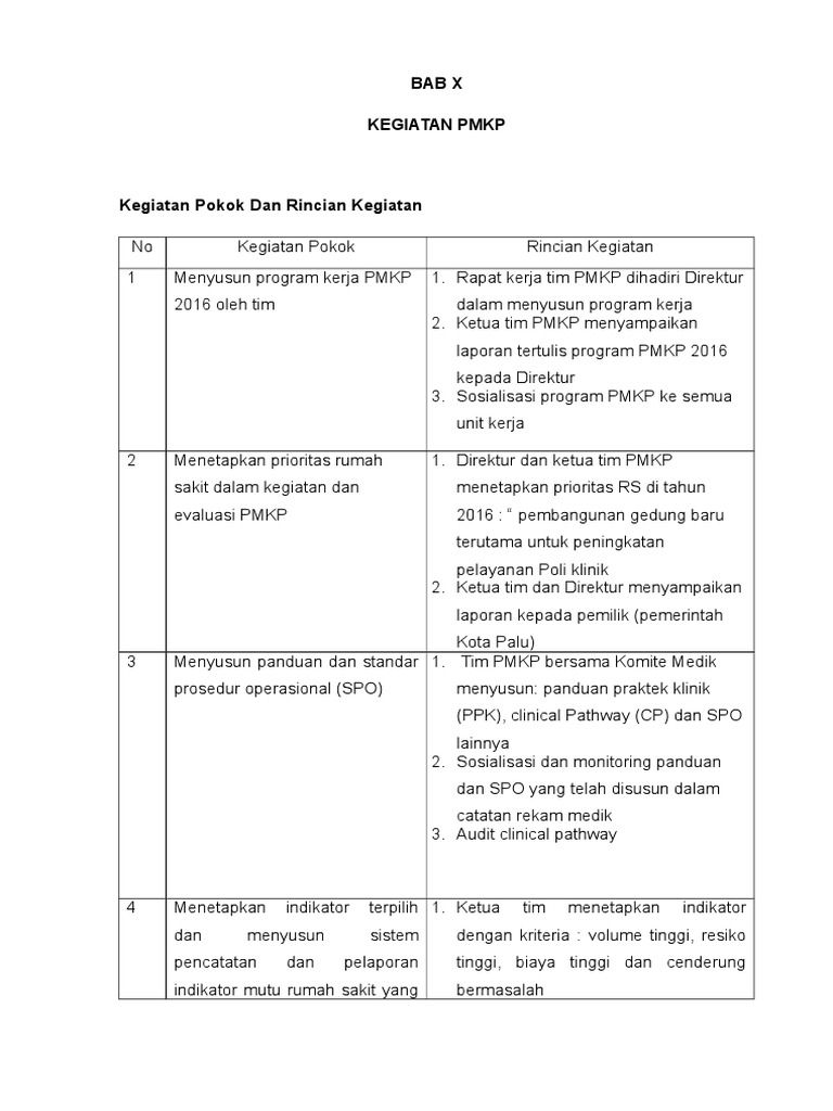 Rincian Kegiatan PMKP 2016 di RS | PDF | Pengembangan Diri | Kesehatan Holistik
