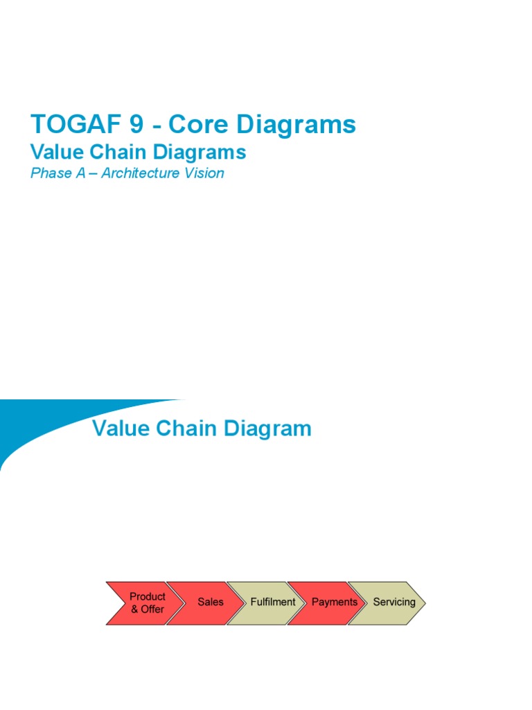 TOGAF 9 Template - Value Chain Diagram | PDF | Computing And Information Technology | Business