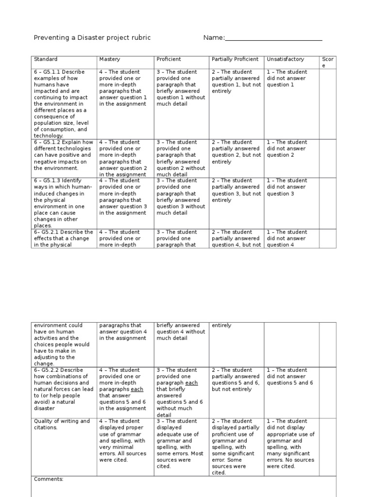 Project Rubric | PDF