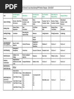 Poi Rubric | PDF | Concept | Understanding