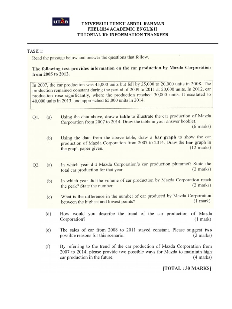 Task 1:: Universiti Tunku Abdul Rahman Fhel1024 Academic English ...