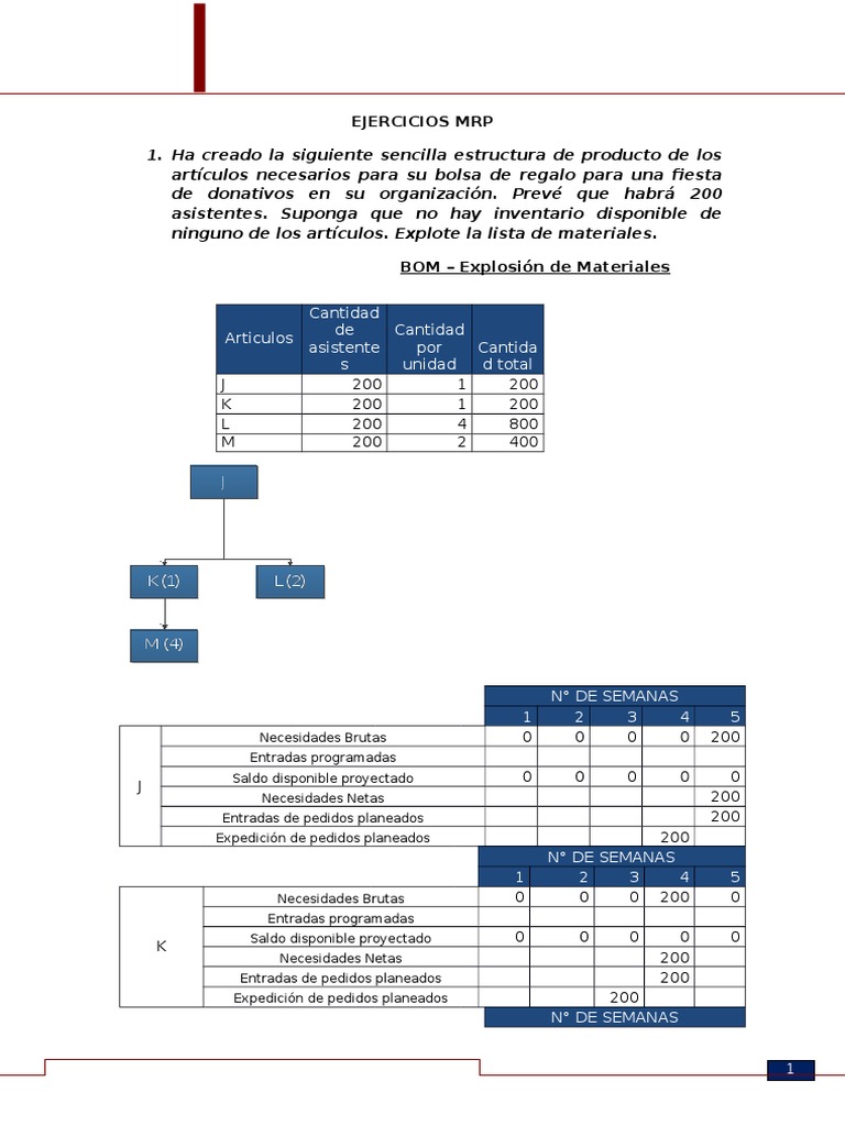 Ejercicios MRP | Inventario | Negocios (general)