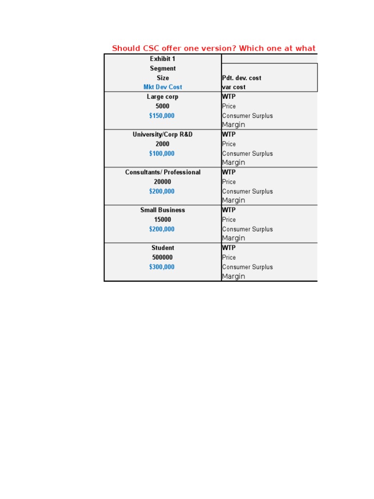 Should CSC Offer One Version? Which One at What Price? or Both at What ...