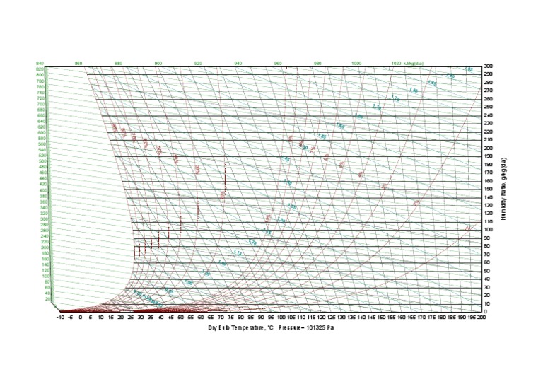Humidity Ratio and Temperature Data | PDF | Atmospheric Sciences | Quantity