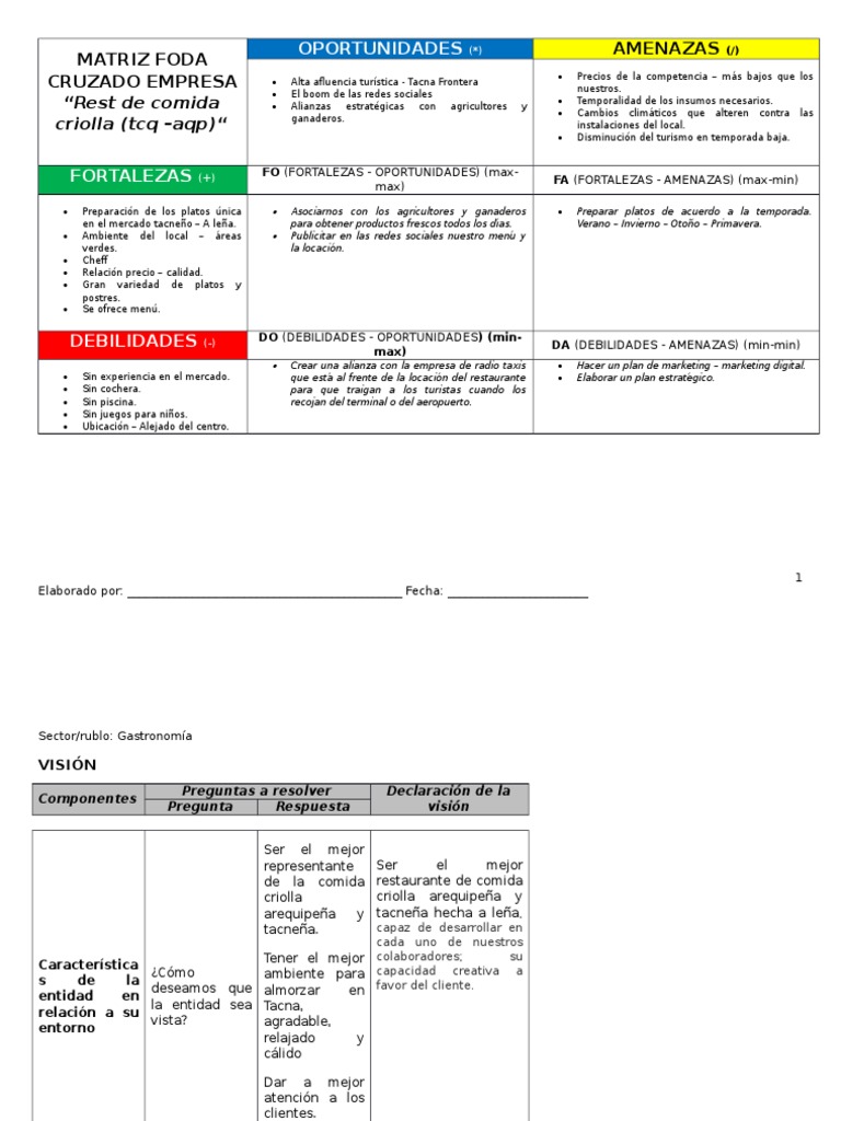 Matriz FODA Cruzada para Restaurante | PDF | Turismo | Negocios (general)