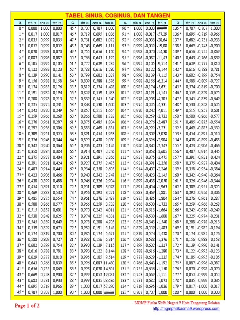 Tabel Sinus | PDF