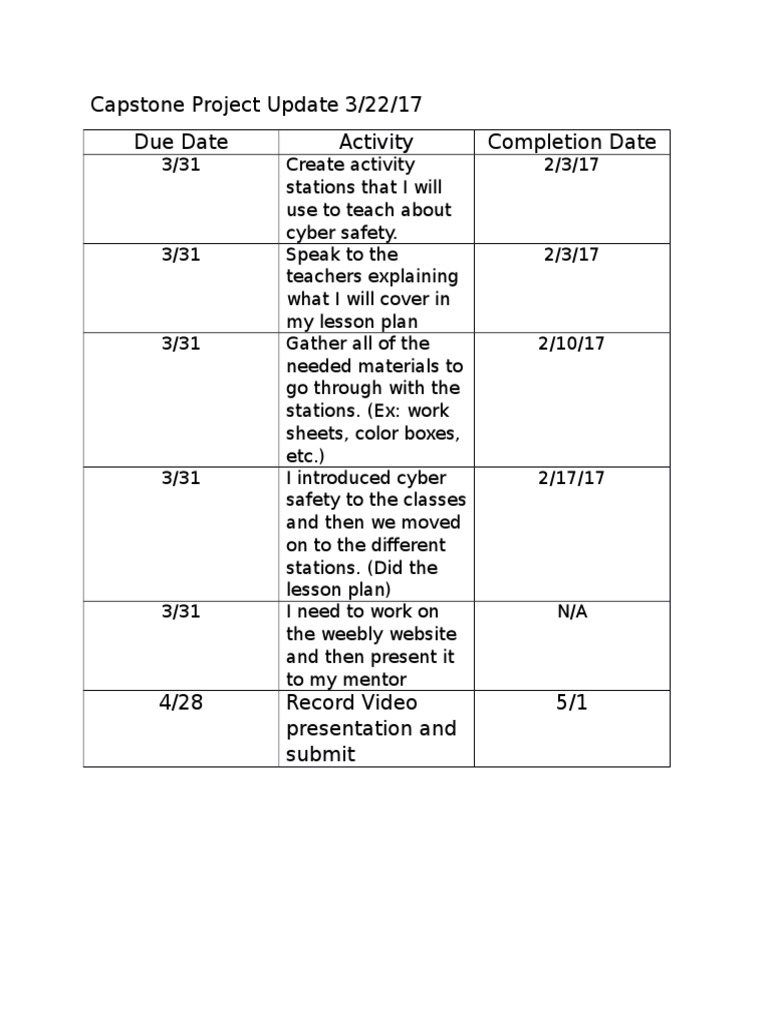 Capstone Project Update | PDF | Teaching Methods & Materials | Art