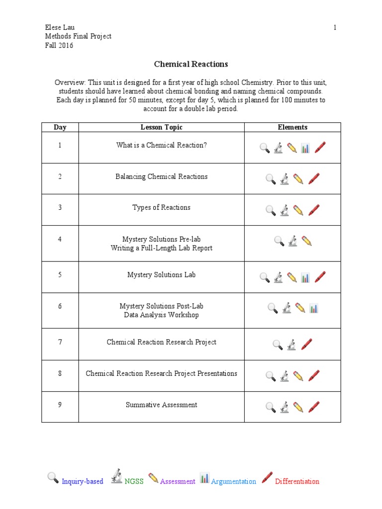 Chemical Reactions Curriculum Unit | Download Free PDF | Inquiry Based ...