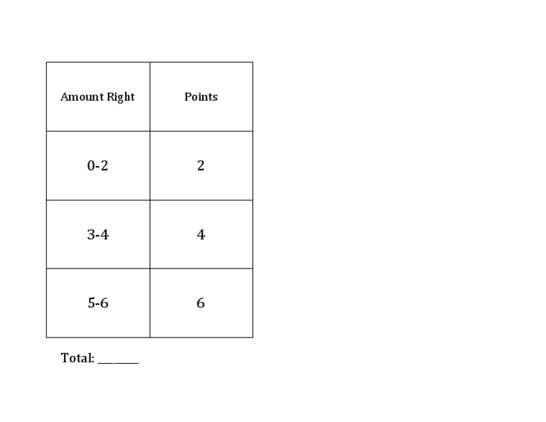Math Rubric | PDF