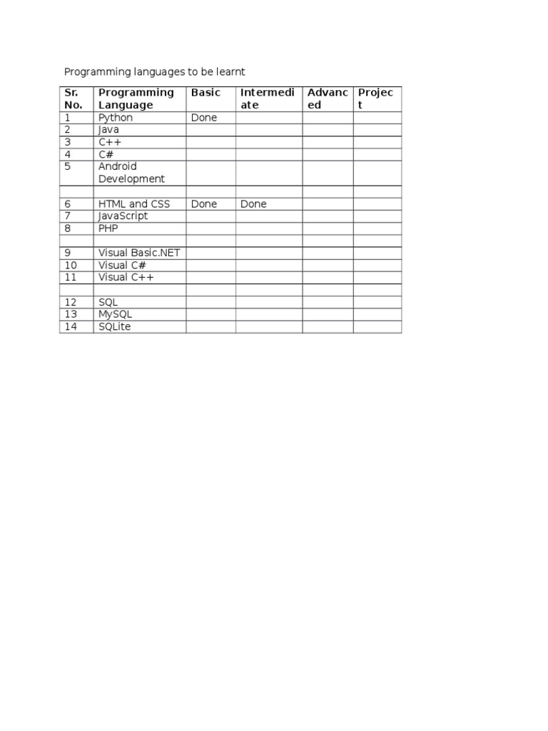 A Roadmap for Mastering Programming Languages: From Beginner to ...