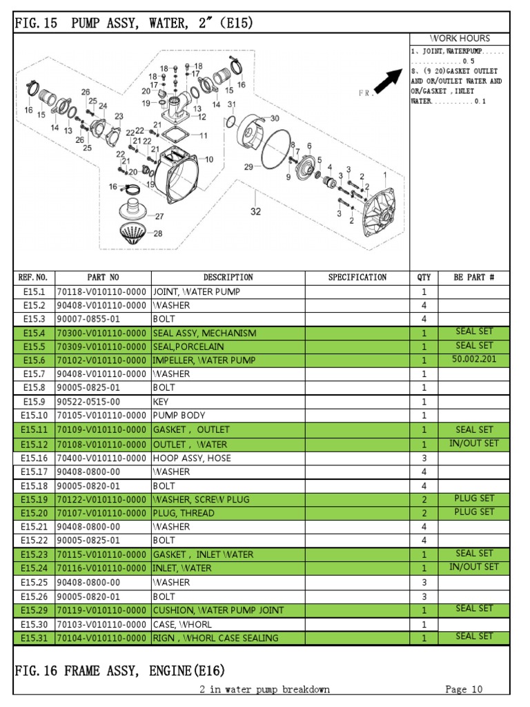 Water Pump Breakdown | PDF | Washer (Hardware) | Screw