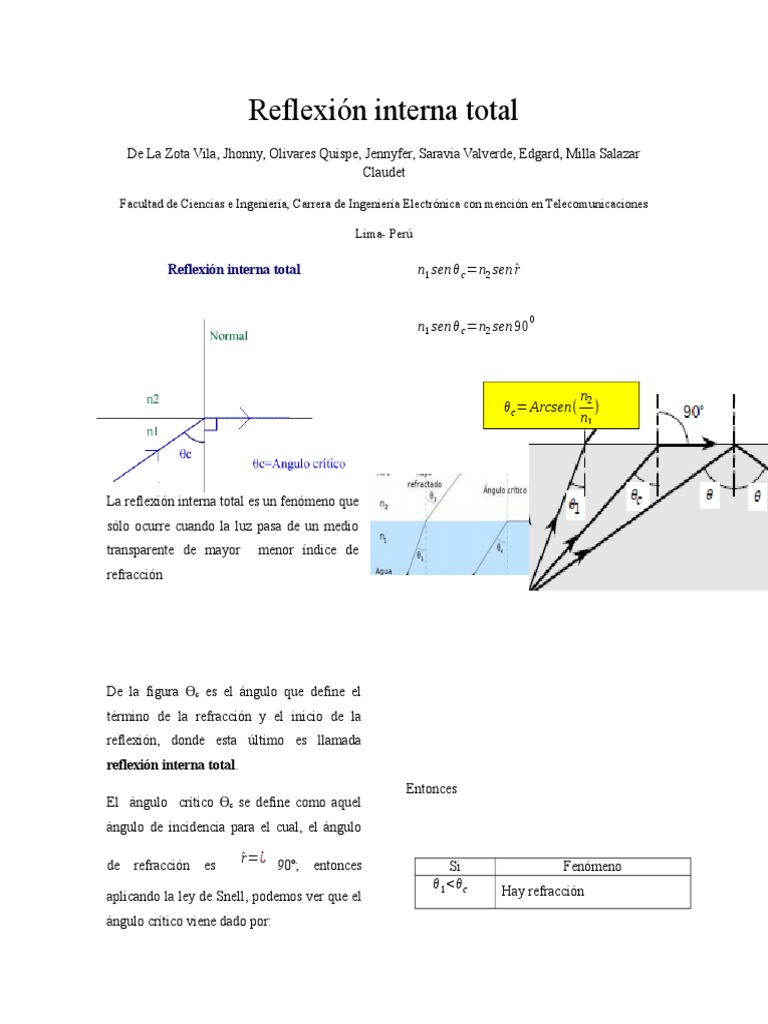 Reflexión Interna Total en Telecomunicaciones | PDF | Reflexión (Física ...