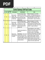 J1587 Fault Codes PDF | PDF | Airbag | Anti Lock Braking System