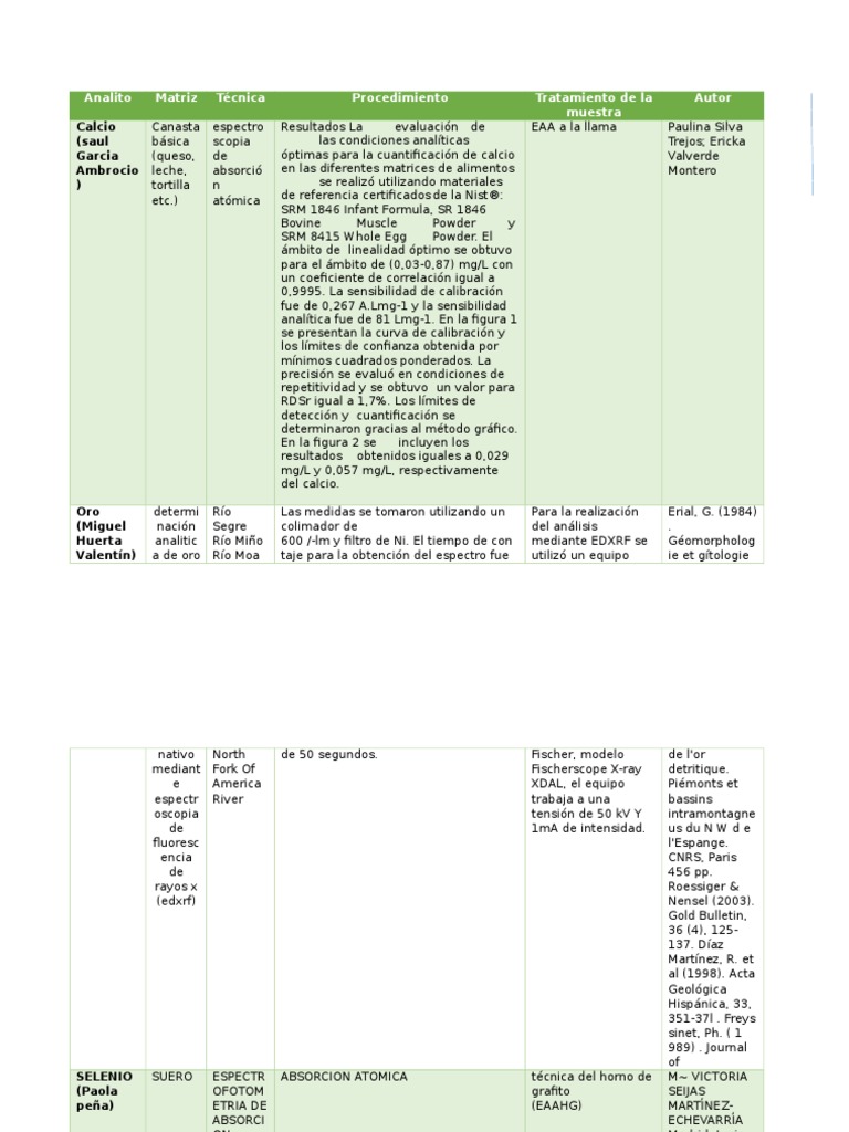 Analito | PDF | Ácido clorhídrico | Mercurio (Elemento)