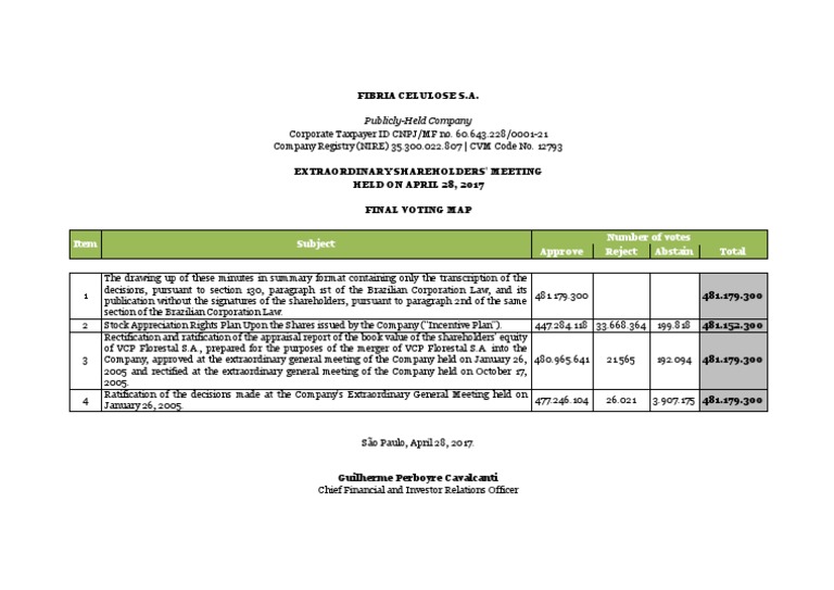 Final Voting Map - EGM | PDF