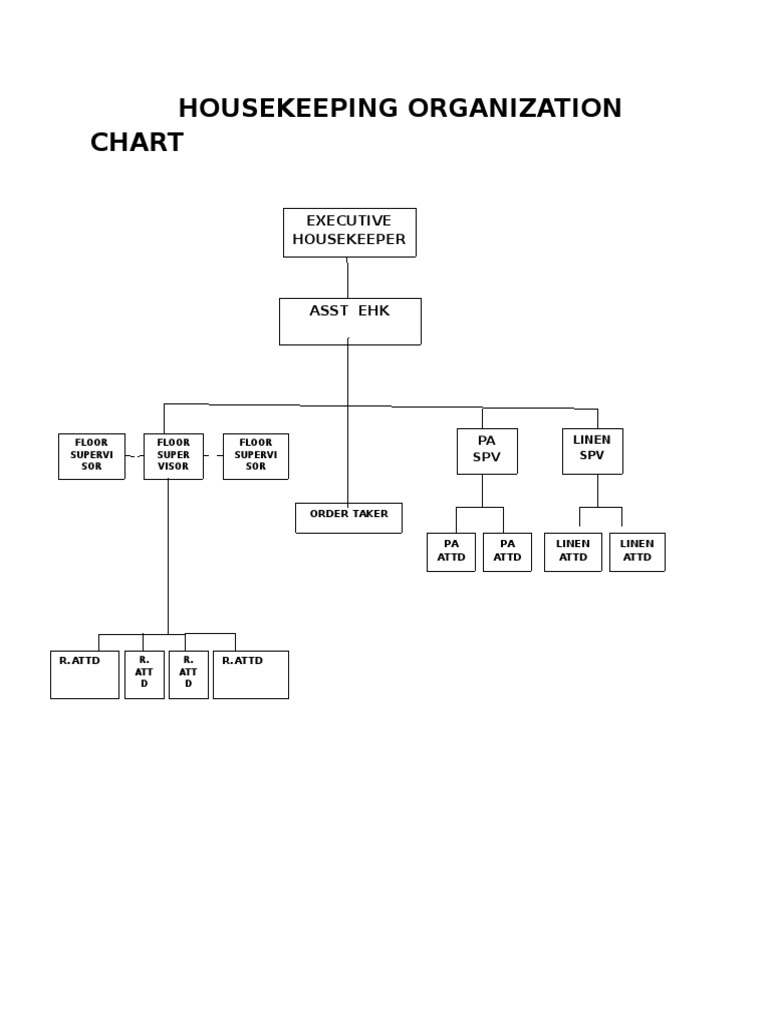 Housekeeping Organization Chart | PDF