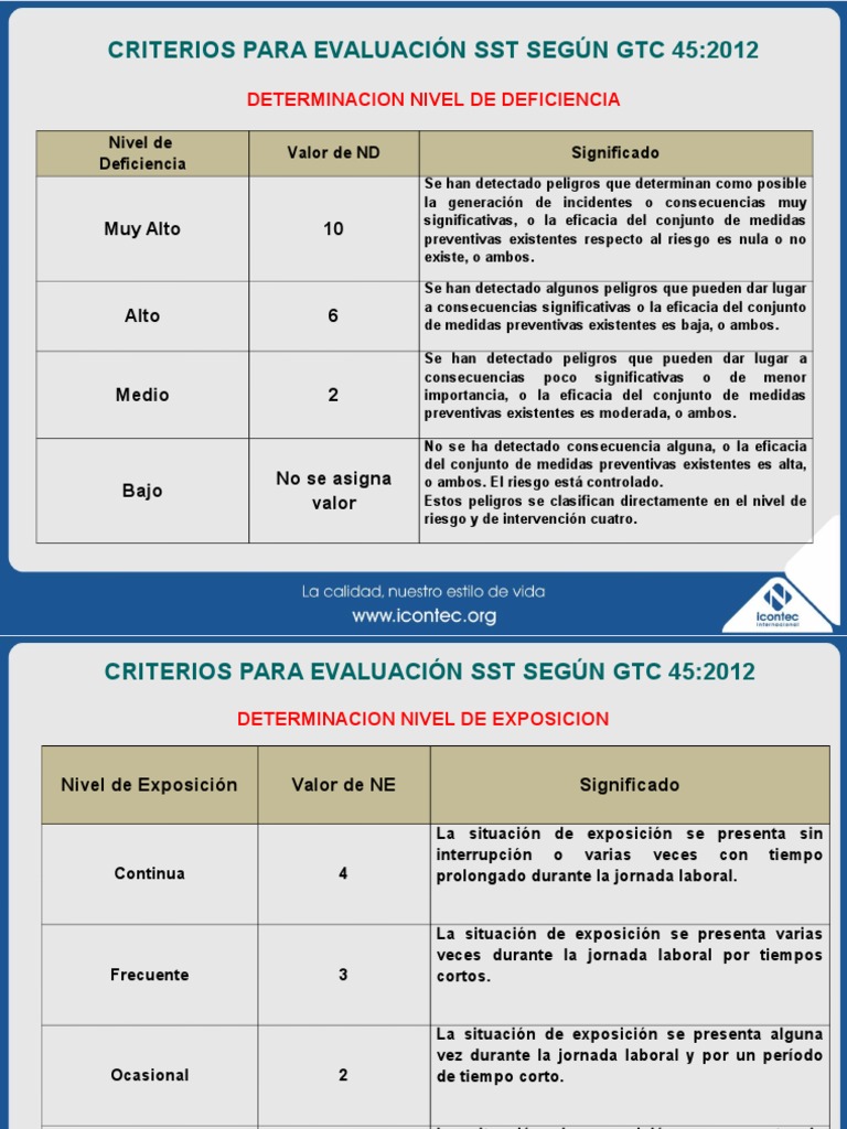 GTC 45 - Controles | Factores humanos y ergonomía | Saneamiento