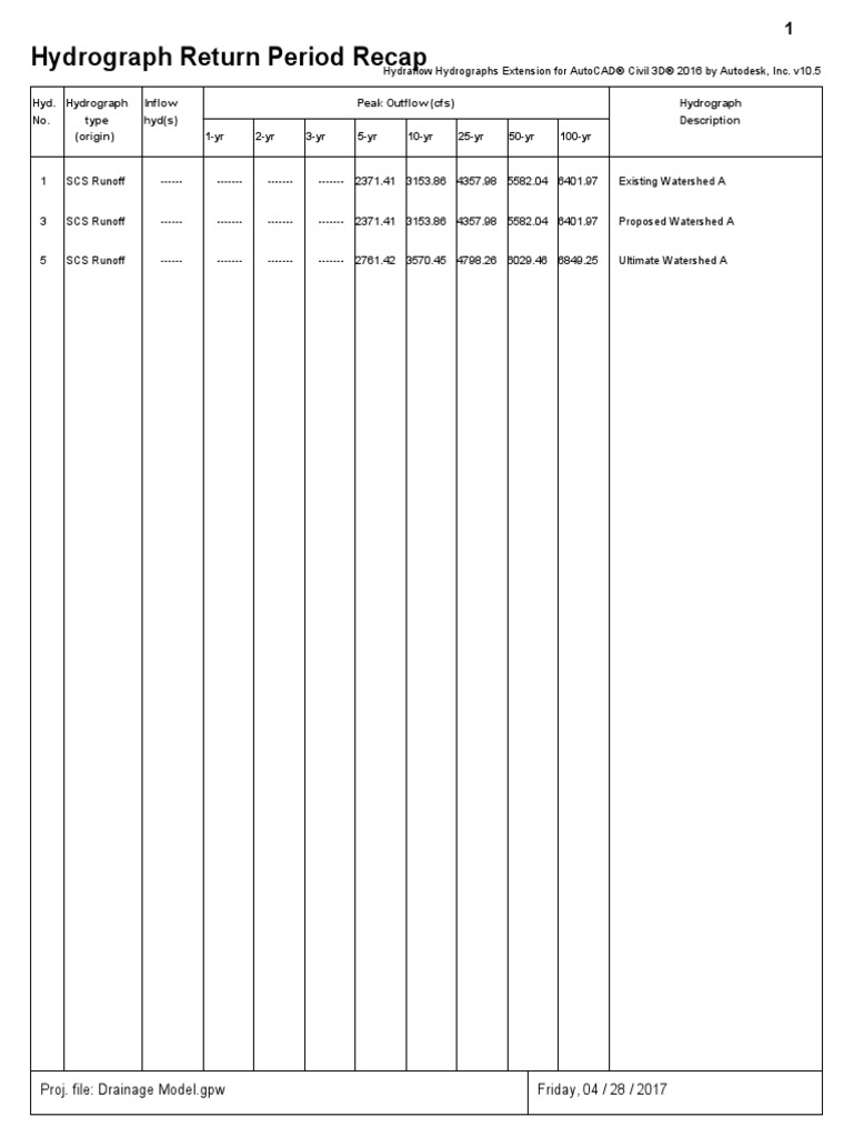 Exhibit J - Hydraflow Hydrograph WSHD A | PDF | Autodesk | Information ...