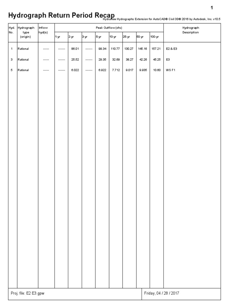 Exhibit K - Hydraflow Hydrograph WSHD e and F | PDF | Autodesk ...