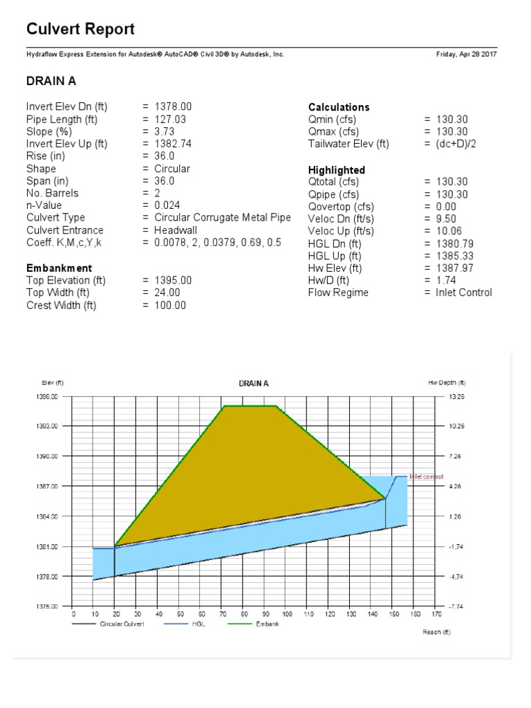 Exhibit L - Hydraflow Express Drain A | PDF
