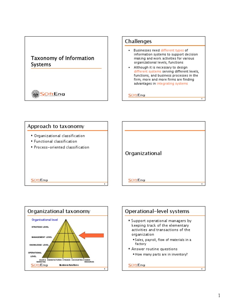 02 is Taxonomy 2 | Sales | Business Process