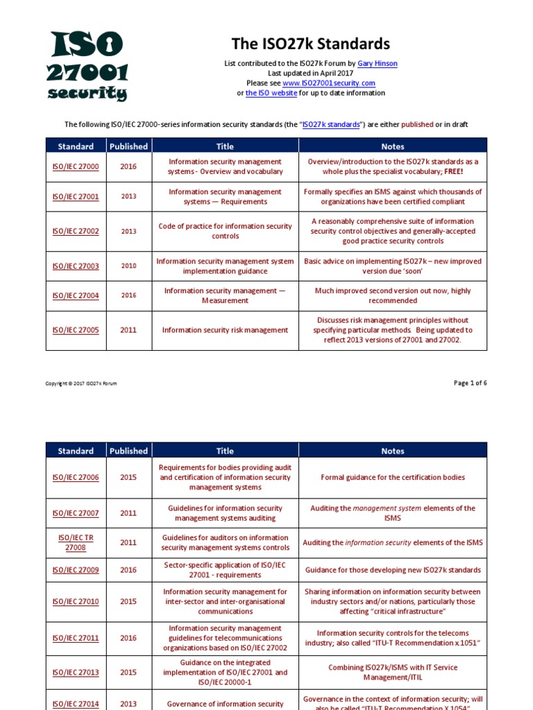 ISO27k Standards Listing | PDF | Information Security | Computer Security