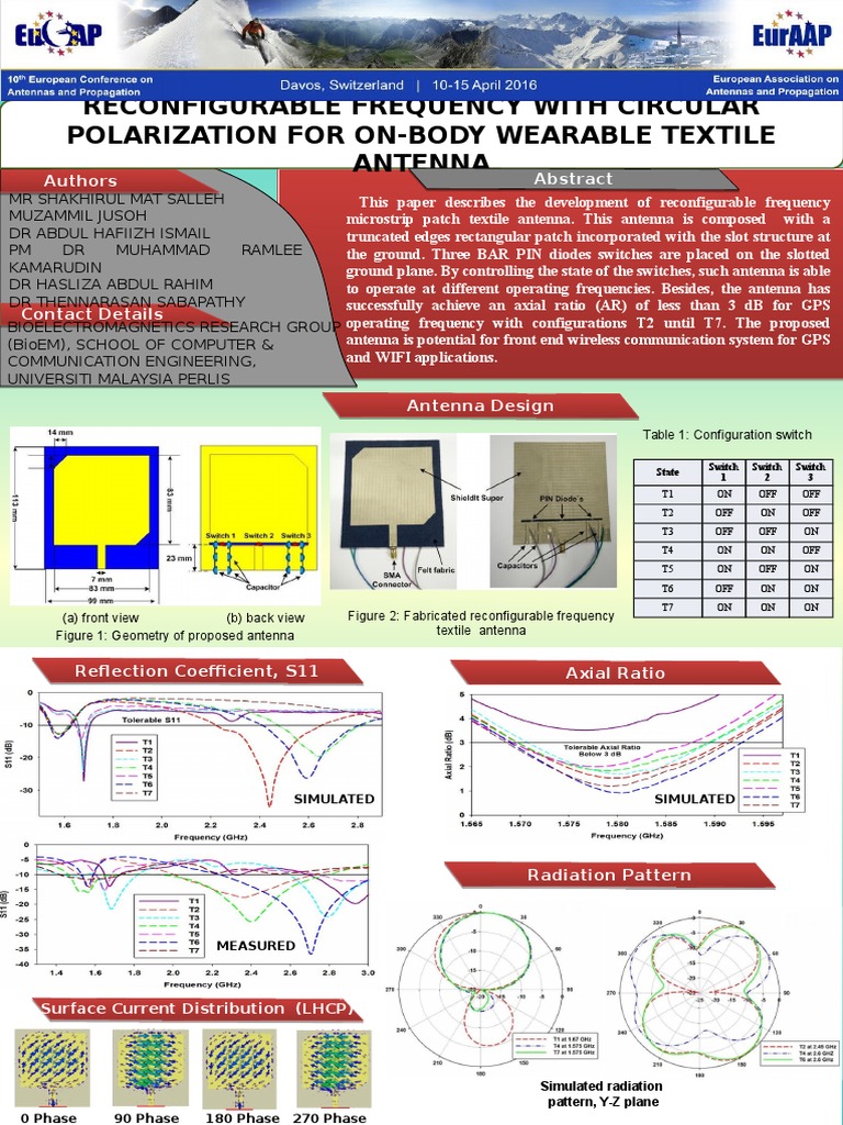 Eucap 2016 Shaq Poster Final | PDF