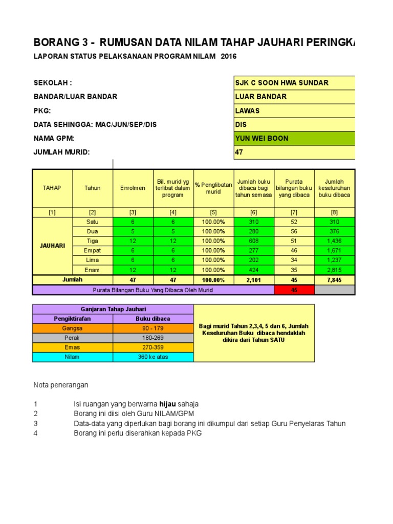Kutipan Data Nilam Ke-4 Jan - Disember 2016 | PDF