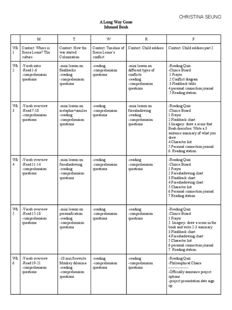 Alwg Curriculum | PDF | Armed Conflict | Unrest