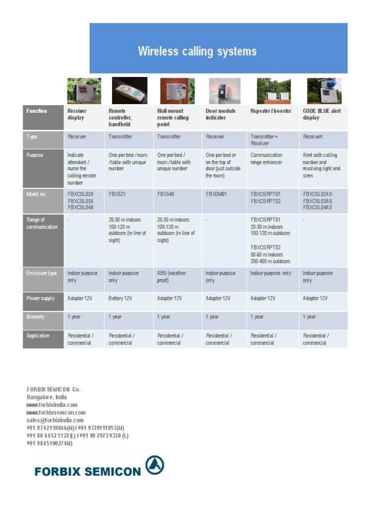 Catalog Wireless Calling System | PDF | Signal To Noise Ratio | Remote ...